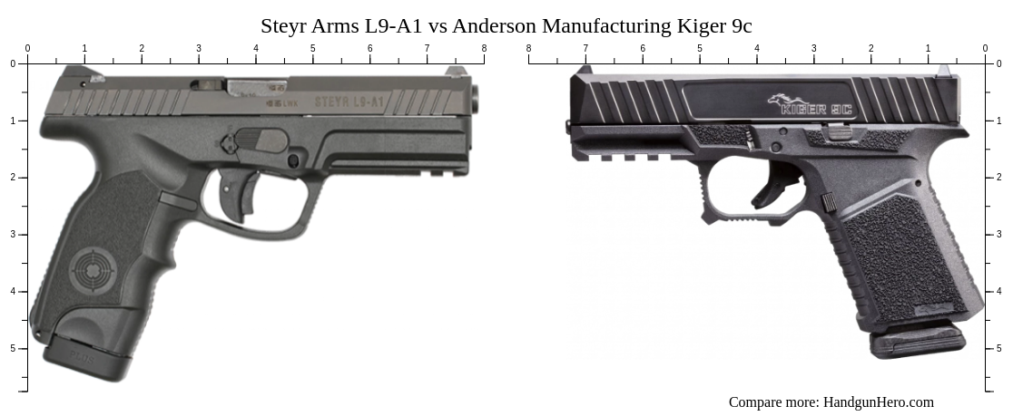 Steyr Arms L9-A1 vs Anderson Manufacturing Kiger 9c size comparison ...