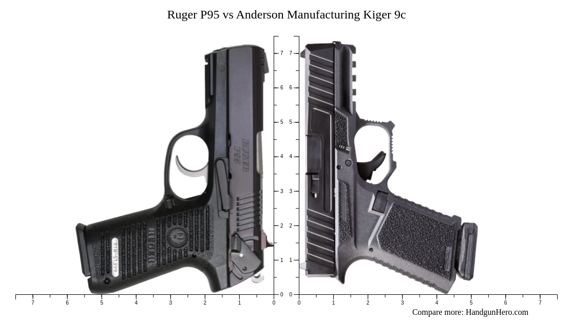 Ruger P95 vs Anderson Manufacturing Kiger 9c size comparison | Handgun Hero