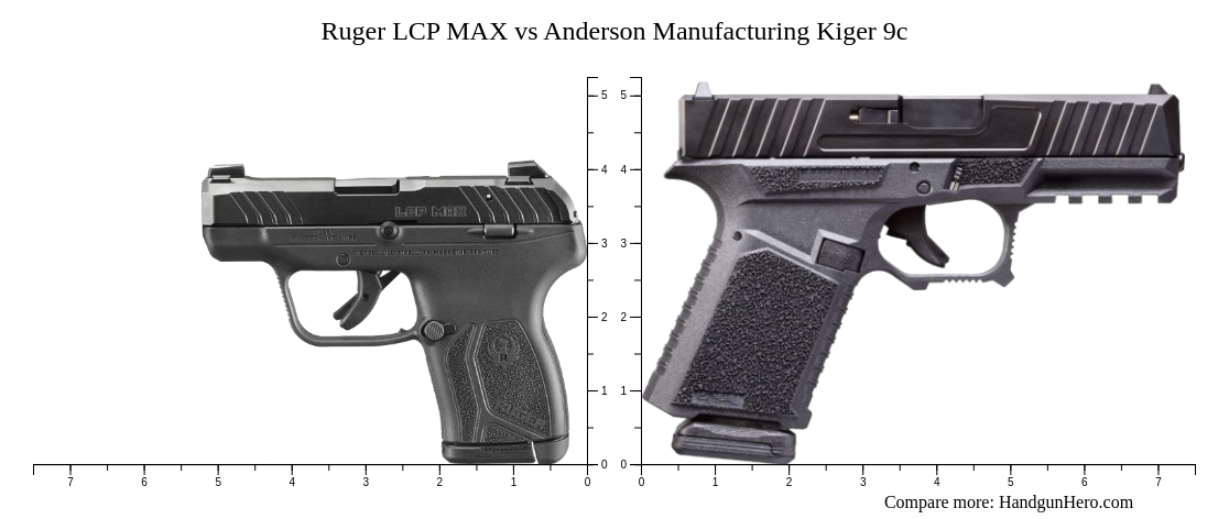 Ruger LCP MAX vs Anderson Manufacturing Kiger 9c size comparison ...
