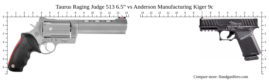 Taurus Raging Judge 513 6.5” vs Anderson Manufacturing Kiger 9c size ...