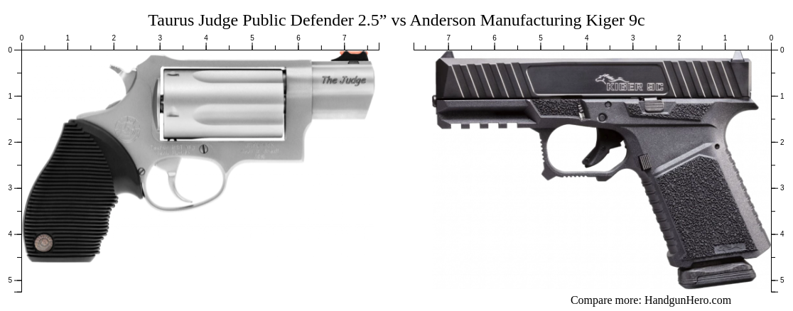 Taurus Judge Public Defender 2.5” vs Anderson Manufacturing Kiger 9c ...