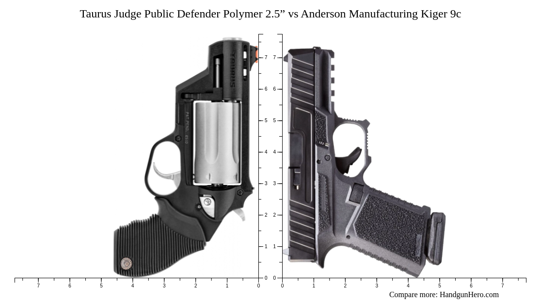Taurus Judge Public Defender Polymer 2.5” vs Anderson Manufacturing ...
