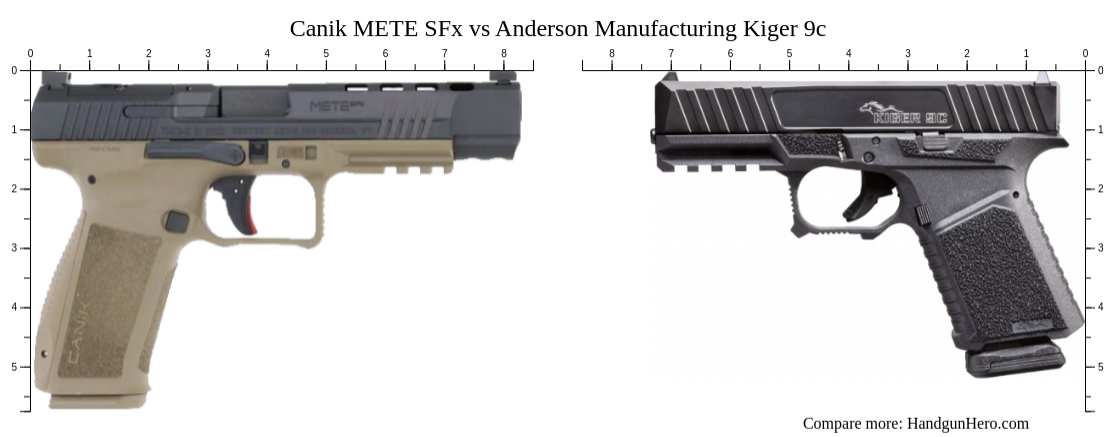 Canik METE SFx vs Anderson Manufacturing Kiger 9c size comparison ...