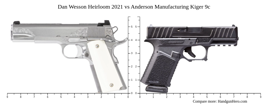 Dan Wesson Heirloom 2021 vs Anderson Manufacturing Kiger 9c size ...