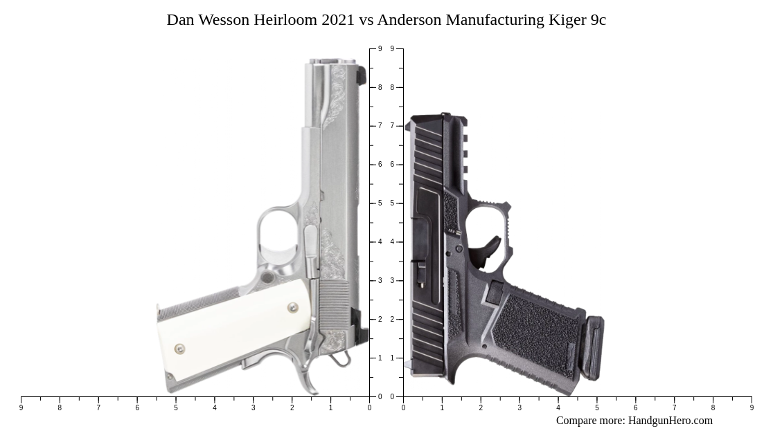 Dan Wesson Heirloom 2021 vs Anderson Manufacturing Kiger 9c size ...