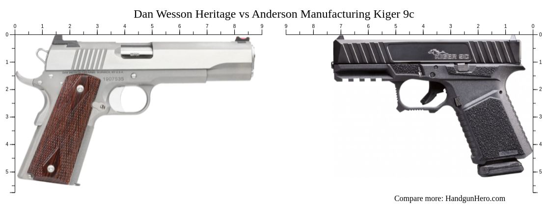 Dan Wesson Heritage vs Anderson Manufacturing Kiger 9c size comparison ...