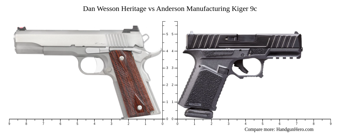 Dan Wesson Heritage vs Anderson Manufacturing Kiger 9c size comparison ...