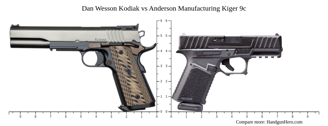 Dan Wesson Kodiak vs Anderson Manufacturing Kiger 9c size comparison ...