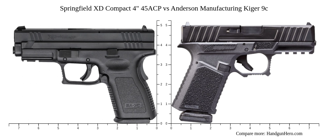 Springfield XD Compact 4" 45ACP vs Anderson Manufacturing Kiger 9c size ...