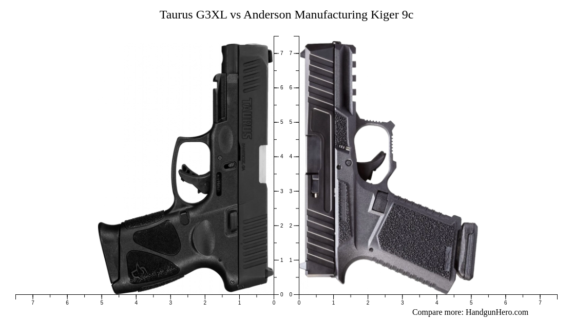 Taurus G3XL vs Anderson Manufacturing Kiger 9c size comparison ...