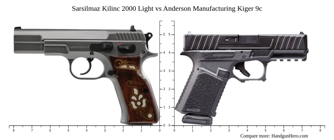 Sarsilmaz Kilinc 2000 Light vs Anderson Manufacturing Kiger 9c size ...