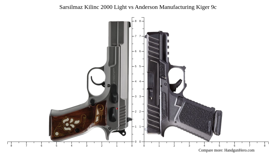 Sarsilmaz Kilinc 2000 Light vs Anderson Manufacturing Kiger 9c size ...