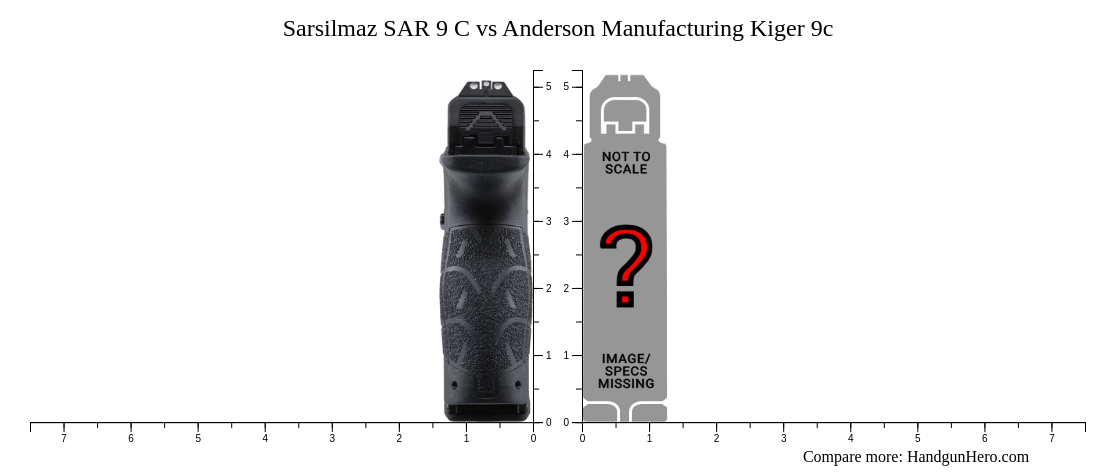 Sarsilmaz SAR 9 C vs Anderson Manufacturing Kiger 9c size comparison ...