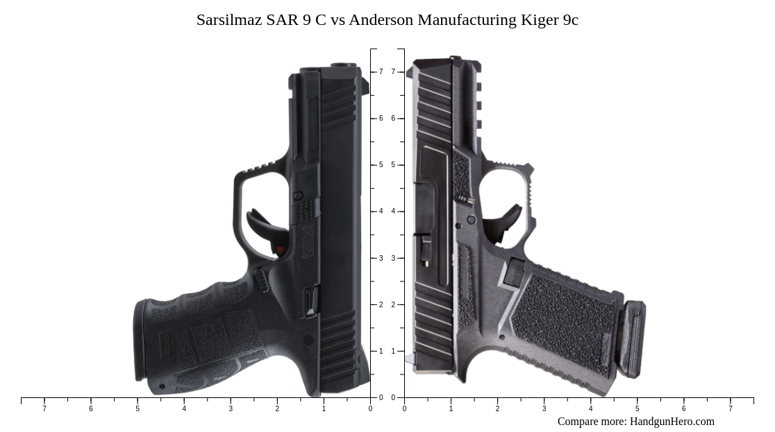 Sarsilmaz SAR 9 C vs Anderson Manufacturing Kiger 9c size comparison ...