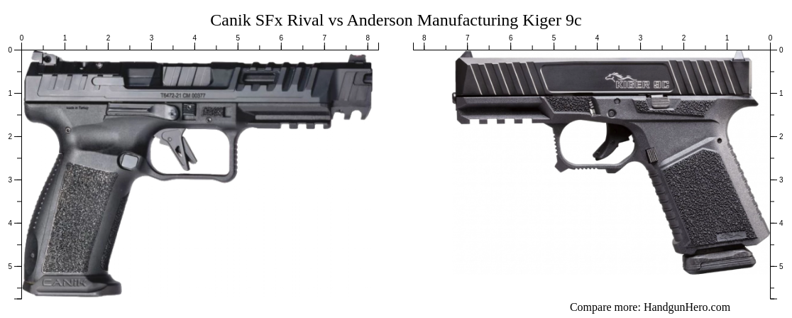 Canik SFx Rival vs Anderson Manufacturing Kiger 9c size comparison ...