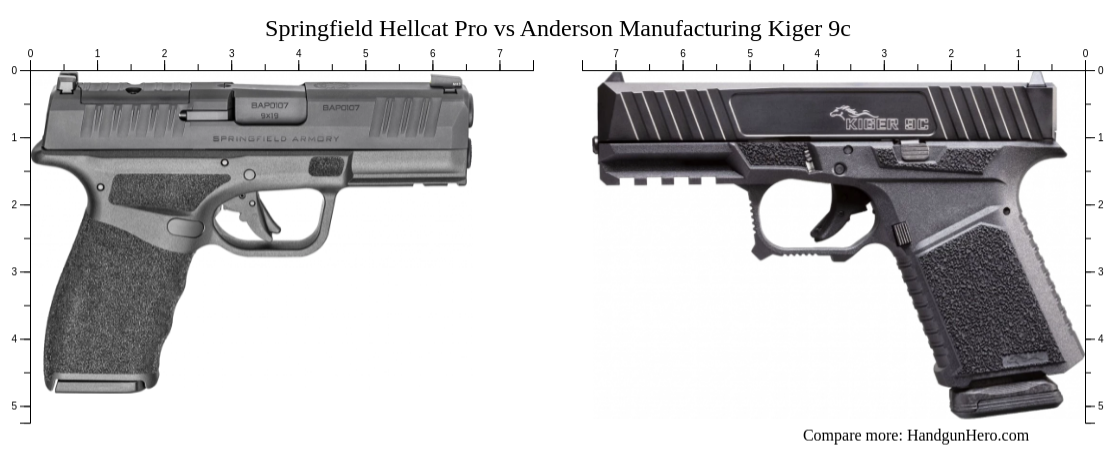 Springfield Hellcat Pro vs Anderson Manufacturing Kiger 9c size ...