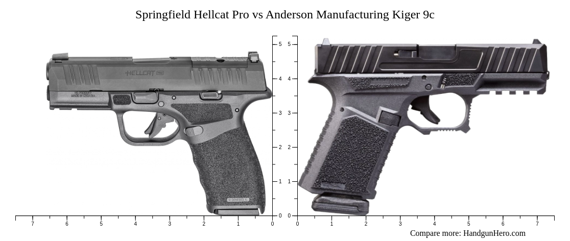 Springfield Hellcat Pro vs Anderson Manufacturing Kiger 9c size ...