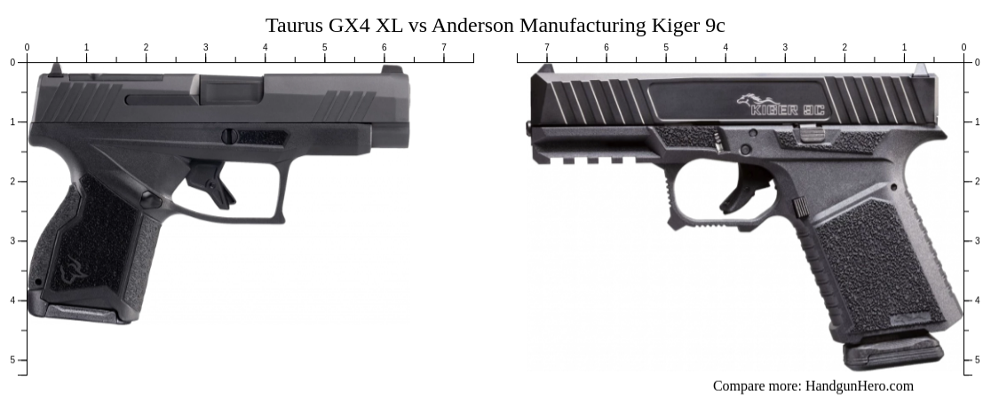 Taurus GX4 XL vs Anderson Manufacturing Kiger 9c size comparison ...