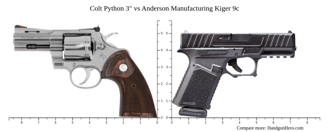 Colt Python 3" vs Anderson Manufacturing Kiger 9c size comparison ...