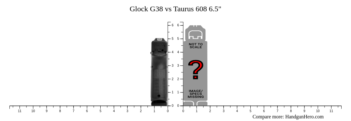 Glock G38 vs Taurus 608 6.5" size comparison | Handgun Hero