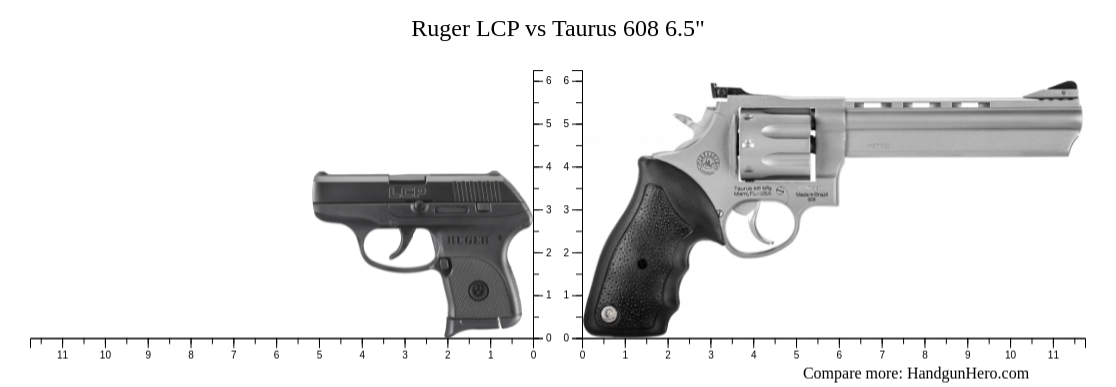 Ruger LCP vs Taurus 608 6.5" size comparison | Handgun Hero