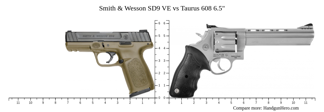 Smith & Wesson SD9 VE vs Taurus 608 6.5" size comparison | Handgun Hero