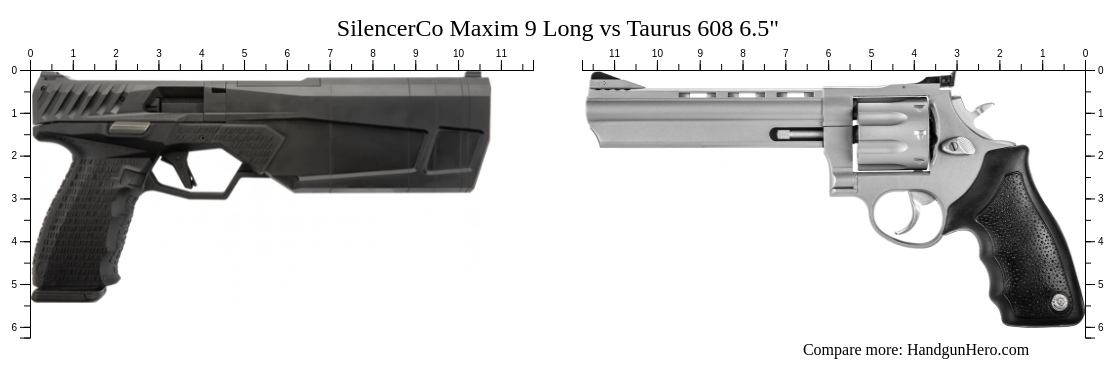 SilencerCo Maxim 9 Long vs Taurus 608 6.5" size comparison | Handgun Hero