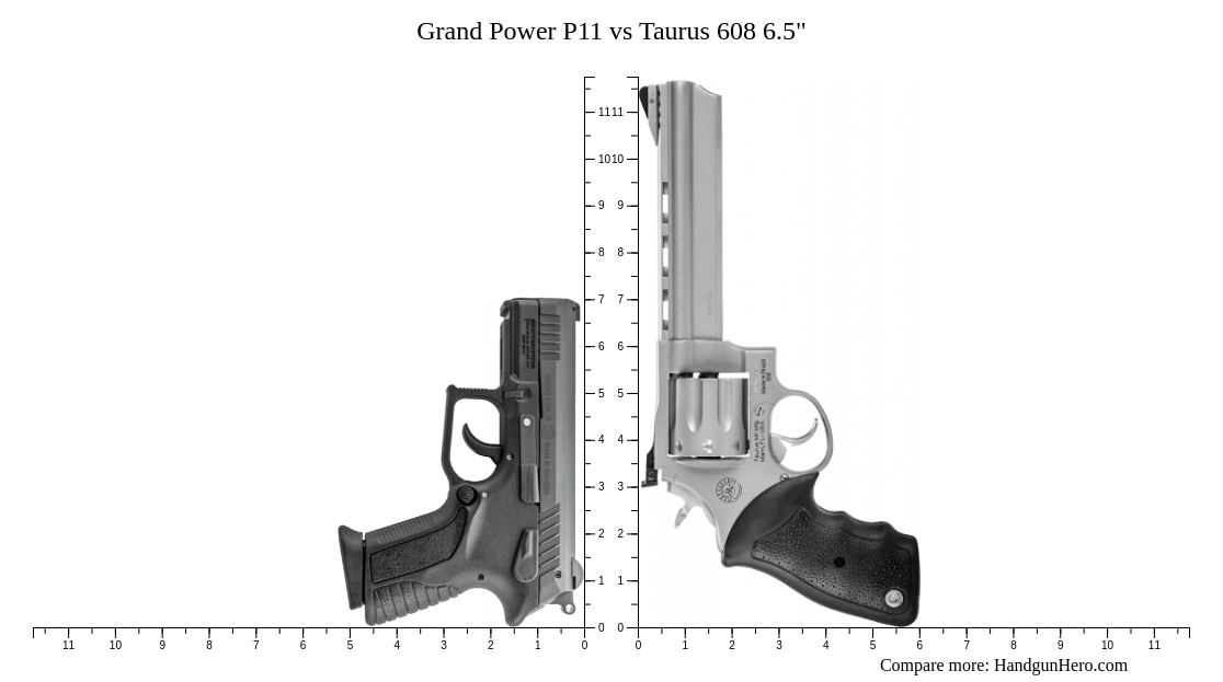 Grand Power P11 vs Taurus 608 6.5" size comparison | Handgun Hero