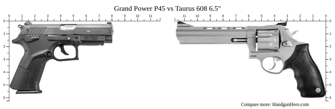 Grand Power P45 vs Taurus 608 6.5" size comparison | Handgun Hero