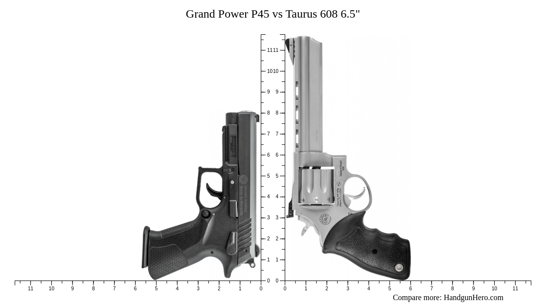 Grand Power P45 vs Taurus 608 6.5" size comparison | Handgun Hero
