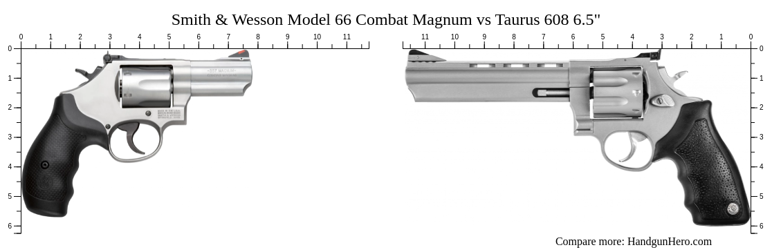 Smith & Wesson Model 66 Combat Magnum vs Taurus 608 6.5" size ...