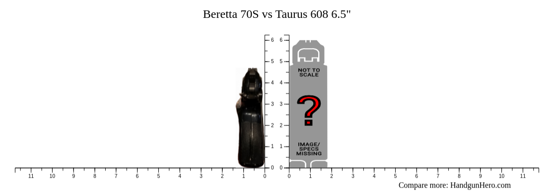 Beretta 70S vs Taurus 608 6.5" size comparison | Handgun Hero
