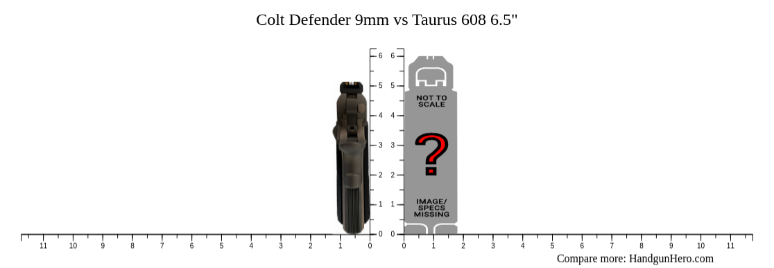 Colt Defender 9mm vs Taurus 608 6.5" size comparison | Handgun Hero