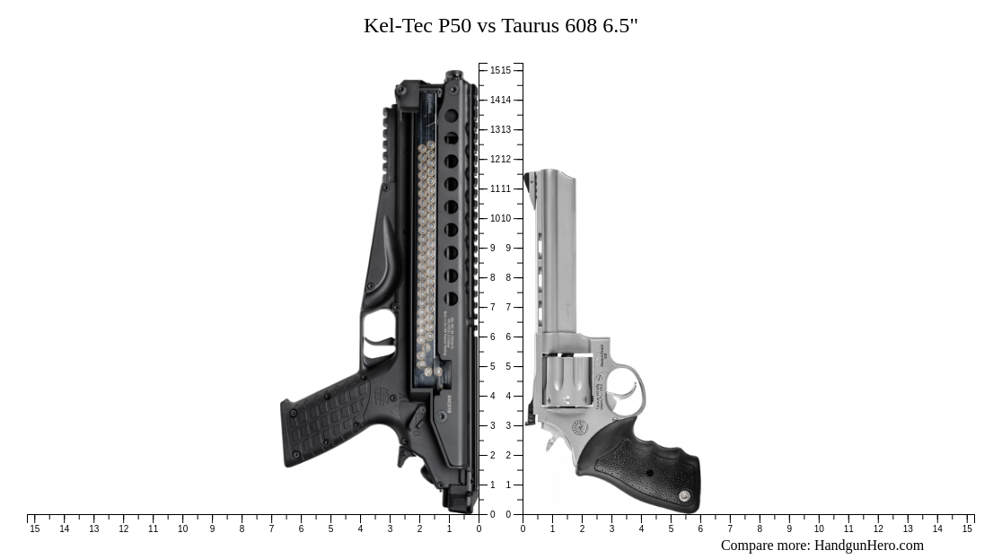 Kel-Tec P50 vs Taurus 608 6.5" size comparison | Handgun Hero