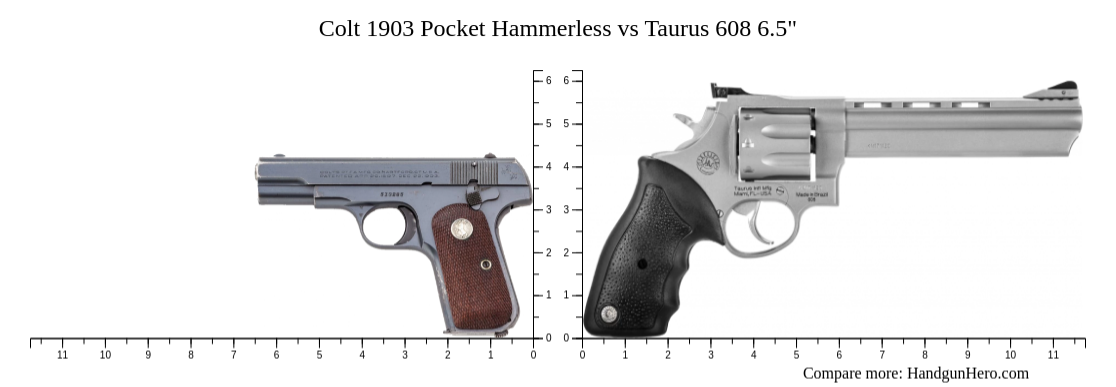 Colt 1903 Pocket Hammerless Vs Taurus 608 6 5 Size Comparison