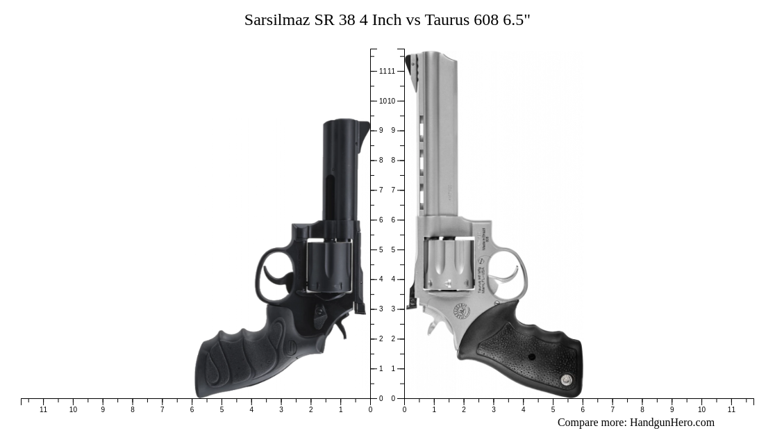 Sarsilmaz SR 38 4 Inch vs Taurus 608 6.5" size comparison | Handgun Hero