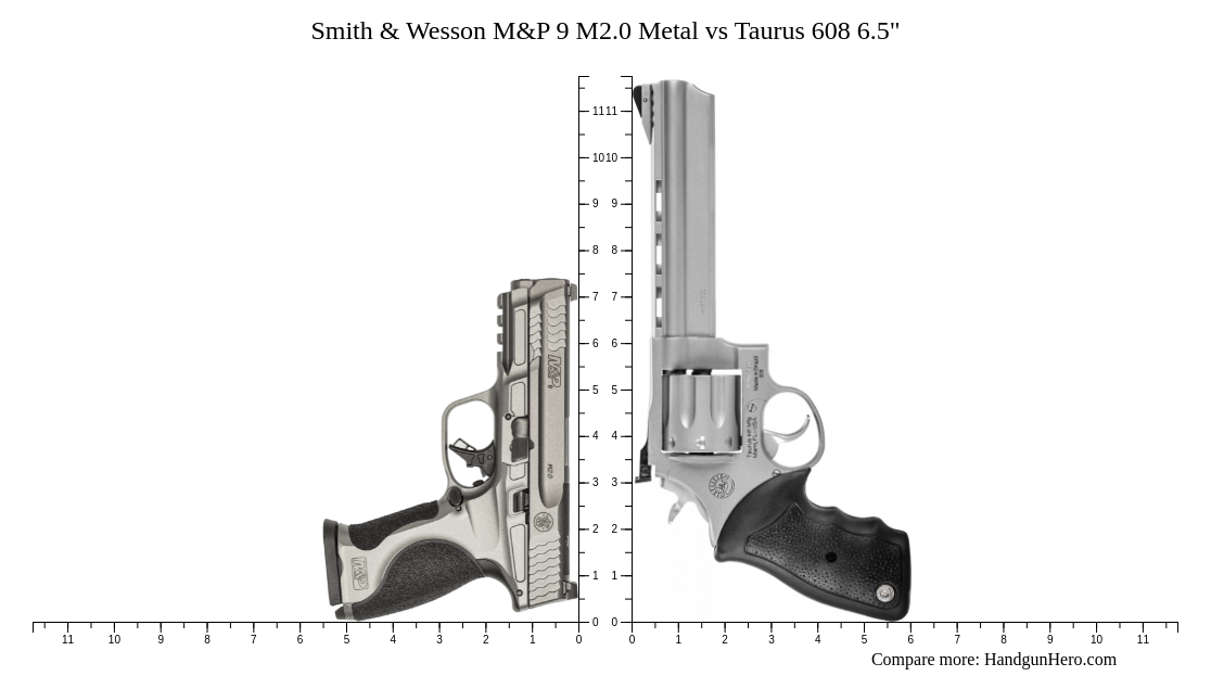 Smith & Wesson M&P 9 M2.0 Metal vs Taurus 608 6.5" size comparison ...