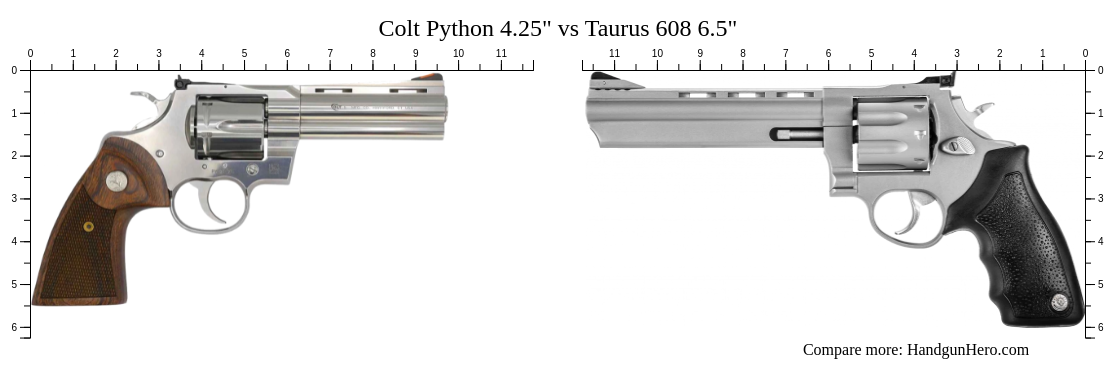 Colt Python 4.25" vs Taurus 608 6.5" size comparison | Handgun Hero