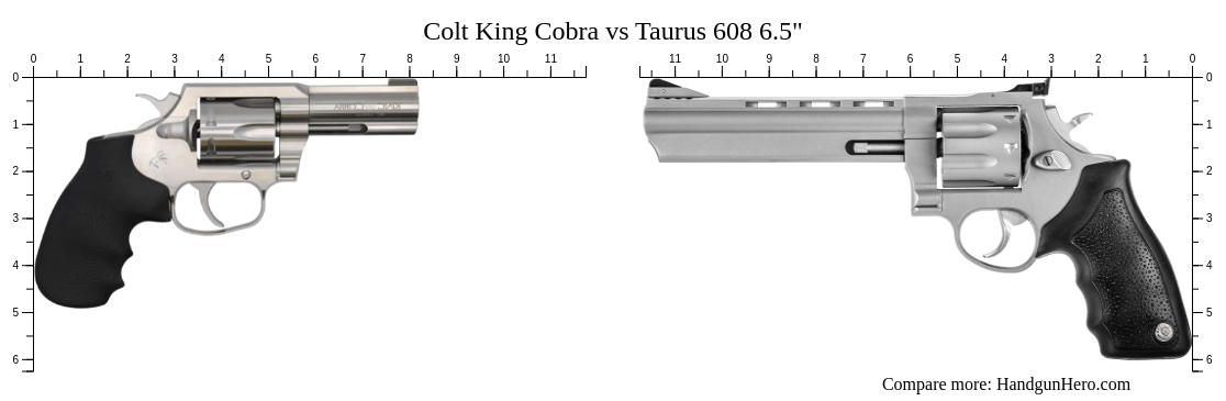 Colt King Cobra vs Taurus 608 6.5" size comparison | Handgun Hero