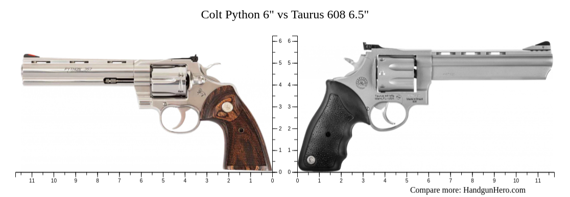 Colt Python 6" vs Taurus 608 6.5" size comparison | Handgun Hero
