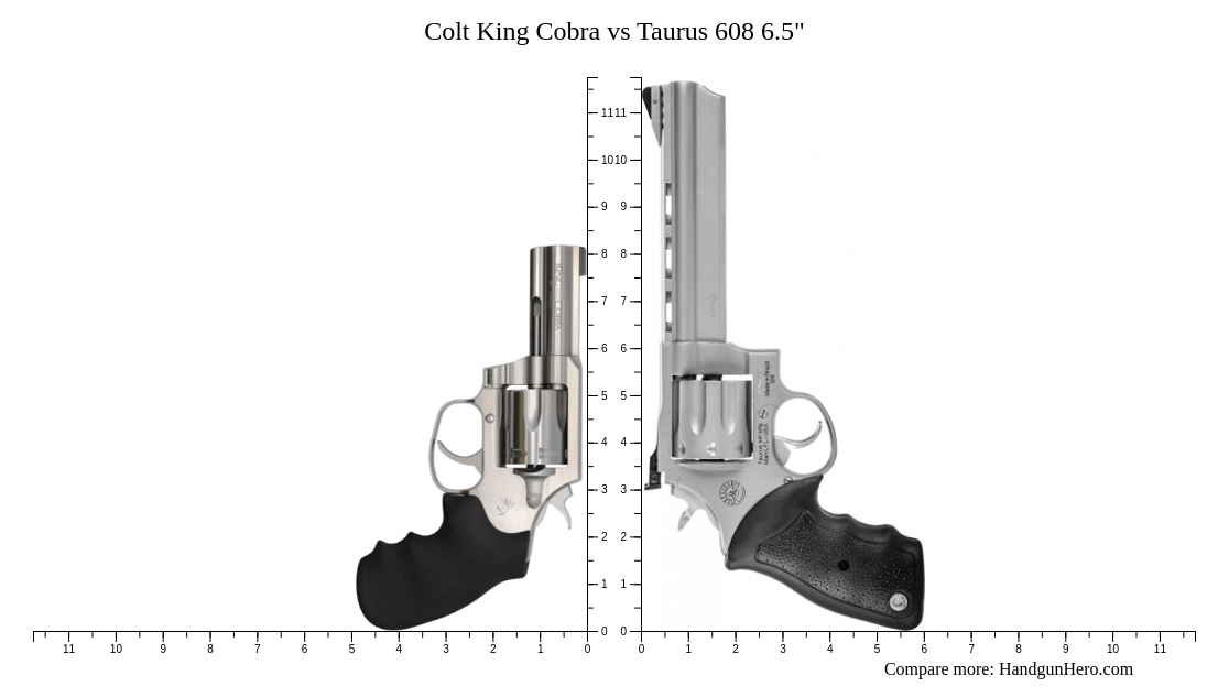 Colt King Cobra vs Taurus 608 6.5" size comparison | Handgun Hero