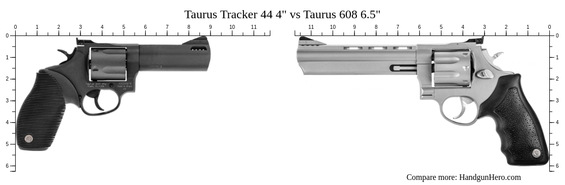 Taurus Tracker 44 4" vs Taurus 608 6.5" size comparison | Handgun Hero
