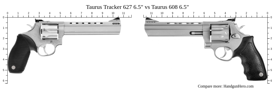 Taurus Tracker 627 6.5" vs Taurus 608 6.5" size comparison | Handgun Hero