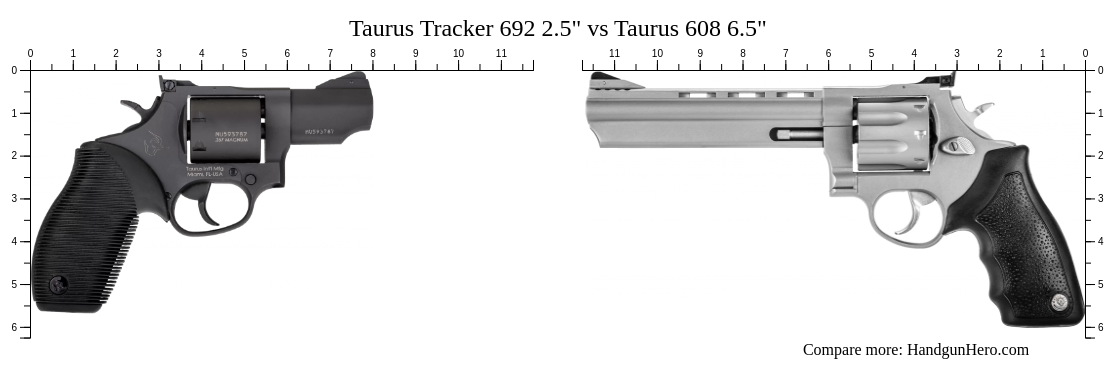 Taurus Tracker 692 2.5" vs Taurus 608 6.5" size comparison | Handgun Hero