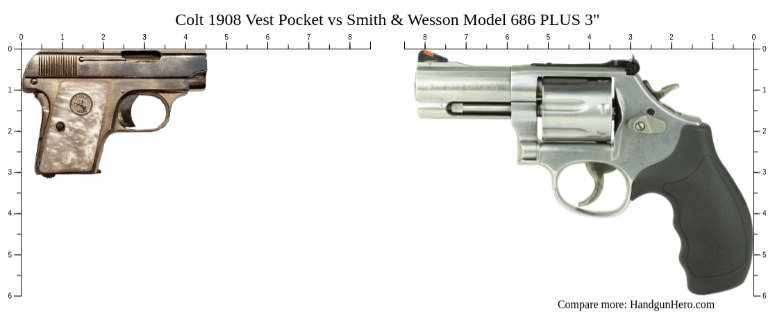 Colt 1908 Vest Pocket vs Smith & Wesson Model 686 PLUS 3" size ...