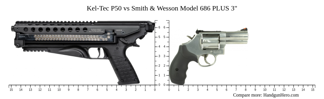 Kel-Tec P50 vs Smith & Wesson Model 686 PLUS 3" size comparison ...