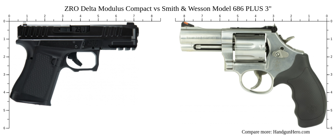 ZRO Delta Modulus Compact vs Smith & Wesson Model 686 PLUS 3" size ...