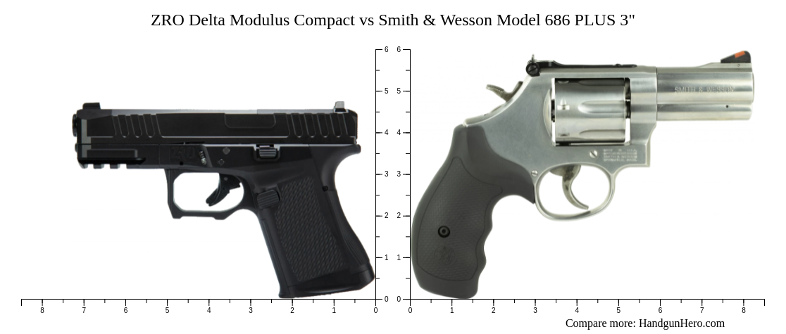 ZRO Delta Modulus Compact vs Smith & Wesson Model 686 PLUS 3" size ...