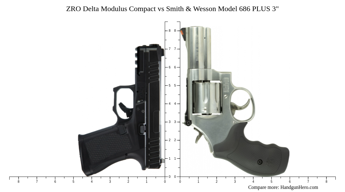 ZRO Delta Modulus Compact vs Smith & Wesson Model 686 PLUS 3" size ...