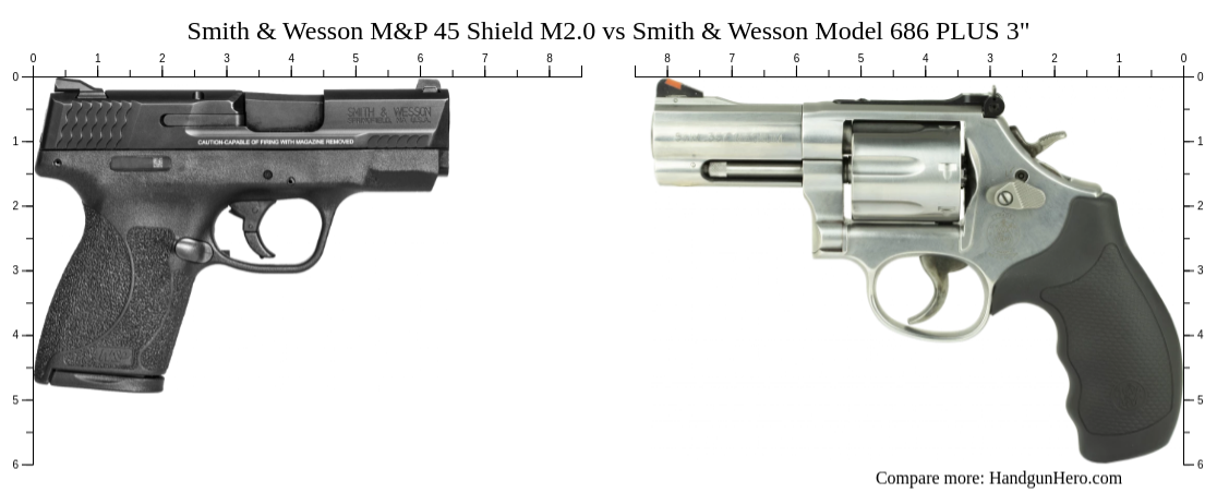 Smith & Wesson M&P 45 Shield M2.0 vs Smith & Wesson Model 686 PLUS 3 ...